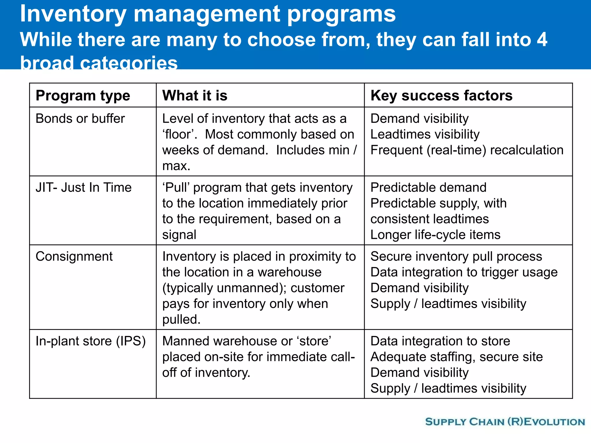 Optimizing Cash Flow With A Dynamic Inventory Mgmt Model | PDF