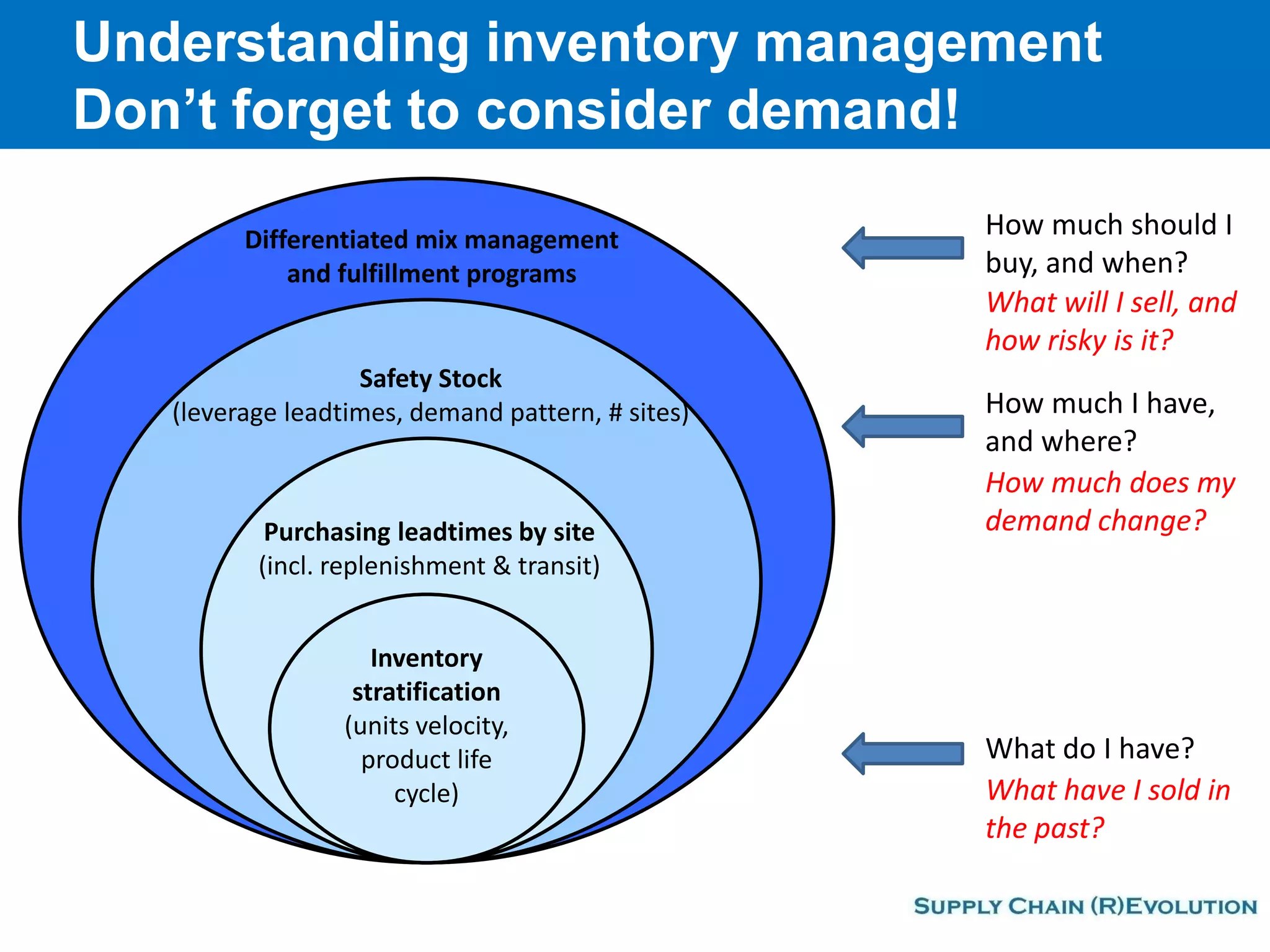Optimizing Cash Flow With A Dynamic Inventory Mgmt Model | PDF