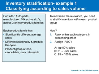 Optimizing Cash Flow With A Dynamic Inventory Mgmt Model | PDF