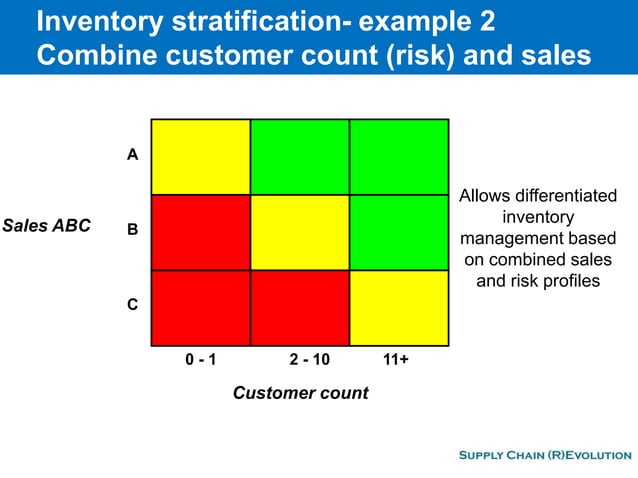 Optimizing Cash Flow With A Dynamic Inventory Mgmt Model | PPT