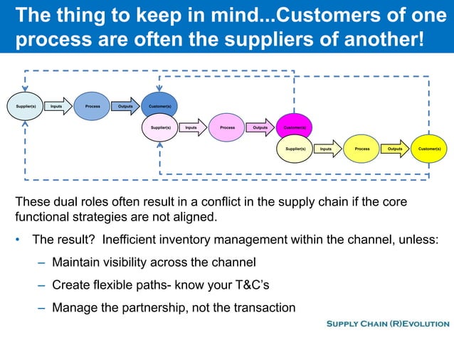 Optimizing Cash Flow With A Dynamic Inventory Mgmt Model | PPT