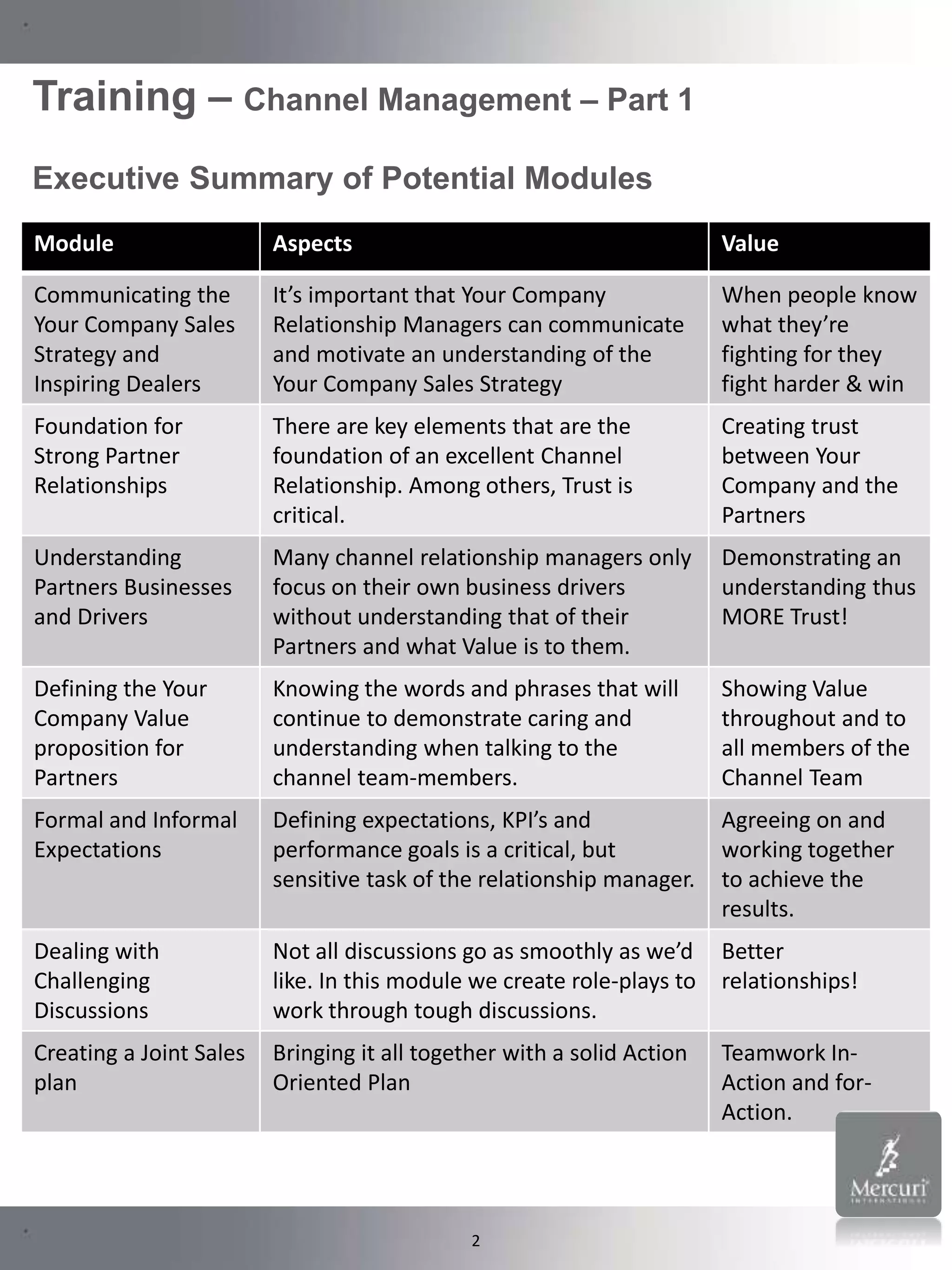 Optimizing Channel Sales by Mercuri International | PDF