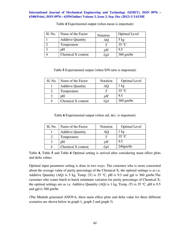 Optimizing chemical process through robust taguchi design a case study | PDF