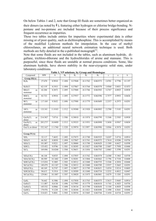 Optimizing chlorosilane distillation | PDF | Chemistry | Science