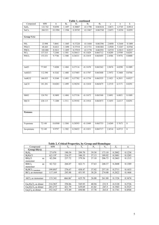 Optimizing chlorosilane distillation | PDF | Chemistry | Science