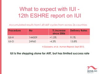 Optimizing clinical outcome of IUI | PDF