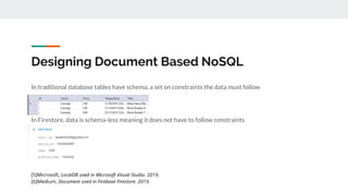 Optimizing cloud firestore reads | PPT
