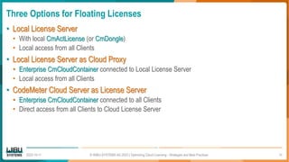 Optimizing Cloud Licensing: Strategies and Best Practices | PPT