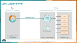 Optimizing Cloud Licensing: Strategies and Best Practices | PPT
