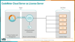 Optimizing Cloud Licensing: Strategies and Best Practices | PPT
