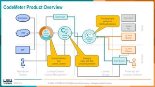 Optimizing Cloud Licensing: Strategies and Best Practices | PPT