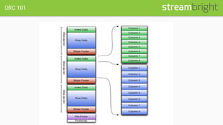 Optimizing columnar stores | PDF | Databases | Computer Software and Applications