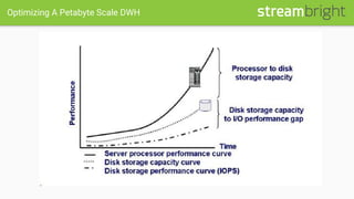 Optimizing columnar stores | PDF | Databases | Computer Software and Applications