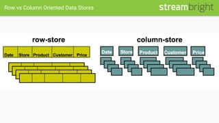 Optimizing columnar stores | PDF | Databases | Computer Software and ...