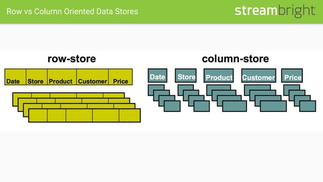 Optimizing columnar stores | PPT