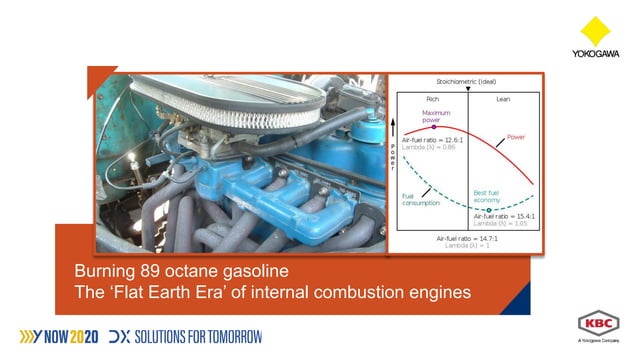 Optimizing Combustion - Transcending the "Flat Earth Era" | PPT