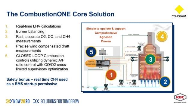 Optimizing Combustion - Transcending the "Flat Earth Era" | PPT