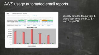 AWS Re:Invent - Optimizing Costs with AWS | PPT