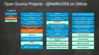 AWS Re:Invent - Optimizing Costs with AWS | PPT