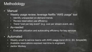 AWS Re:Invent - Optimizing Costs with AWS | PPT