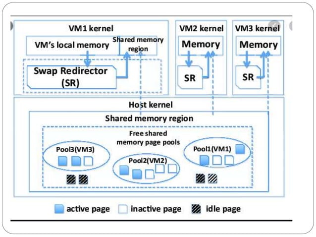 Optimizing cpu resources | PPT