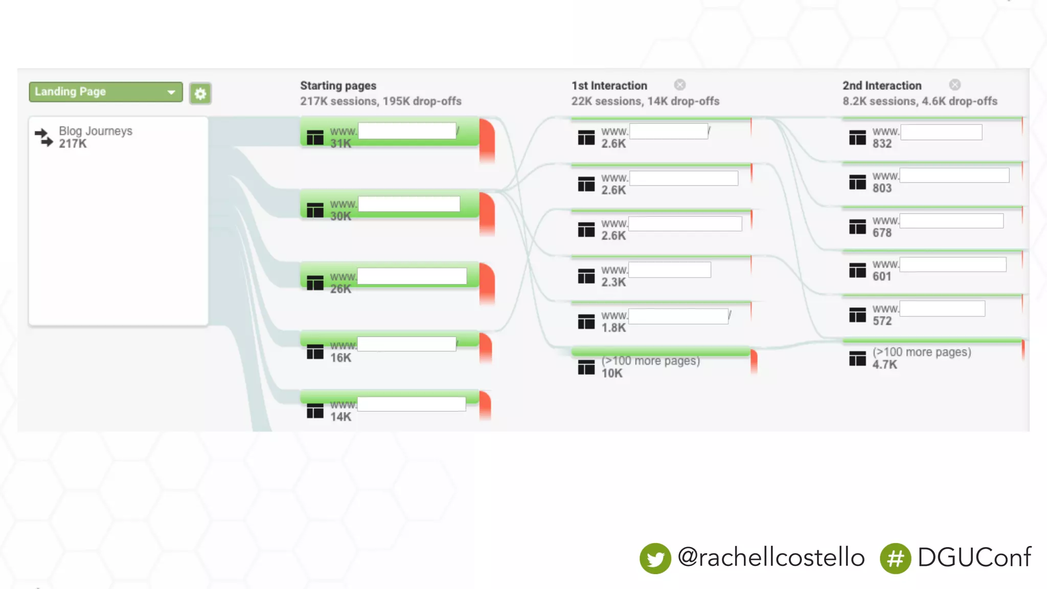 Optimizing Customer Journeys Online | Digital Growth Unleashed 2019 ...