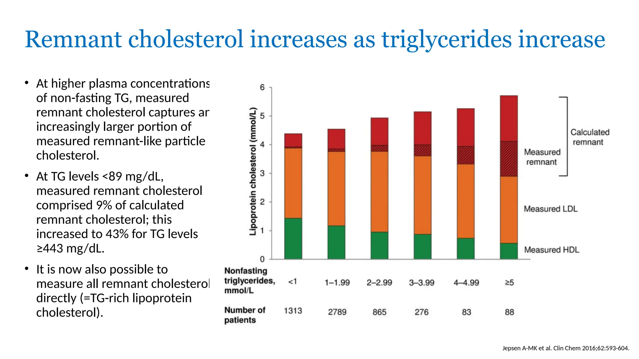 Optimizing CVD Risk Reduction Beyond LDL-C; Role of Non-HDL Cholesterol ...