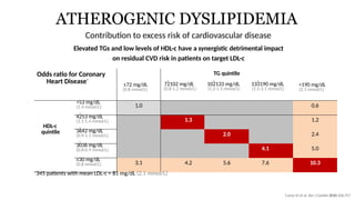 Optimizing CVD Risk Reduction Beyond LDL-C; Role of Non-HDL Cholesterol ...