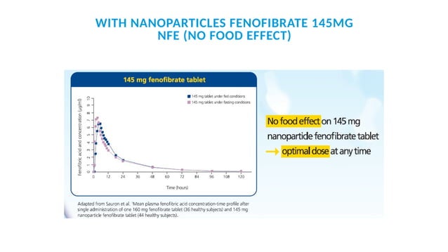 Optimizing CVD Risk Reduction Beyond LDL-C; Role of Non-HDL Cholesterol ...