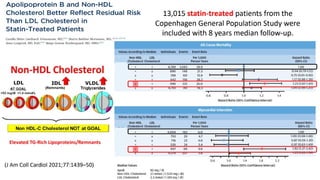 Optimizing CVD Risk Reduction Beyond LDL-C; Role of Non-HDL Cholesterol ...