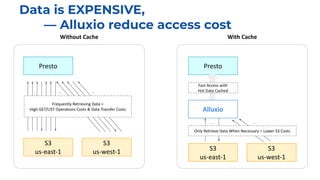 Optimizing Data Access for Analytics And AI with Alluxio | PPT
