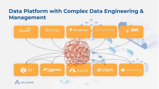 Optimizing Data Access for Analytics And AI with Alluxio | PPT