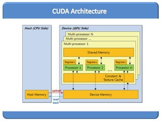 Optimizing data mining process using graphic processors | PPT