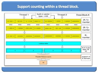 Optimizing data mining process using graphic processors | PPT