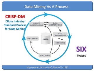 Optimizing data mining process using graphic processors | PPT