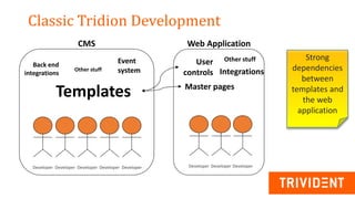 Optimizing development processes with tridion | PPTX