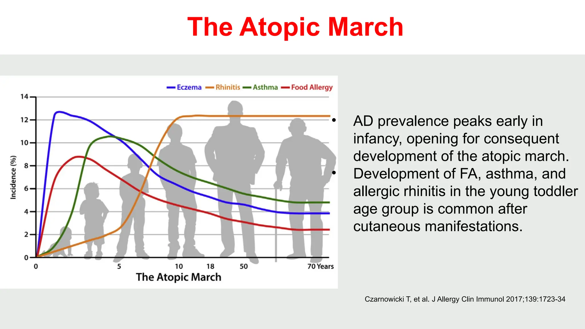 Optimizing Filaggrin and Ad-Resyl Dermocosmetic for Atopic Dermatitis ...