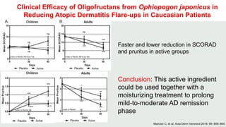 Optimizing Filaggrin and Ad-Resyl Dermocosmetic for Atopic Dermatitis ...
