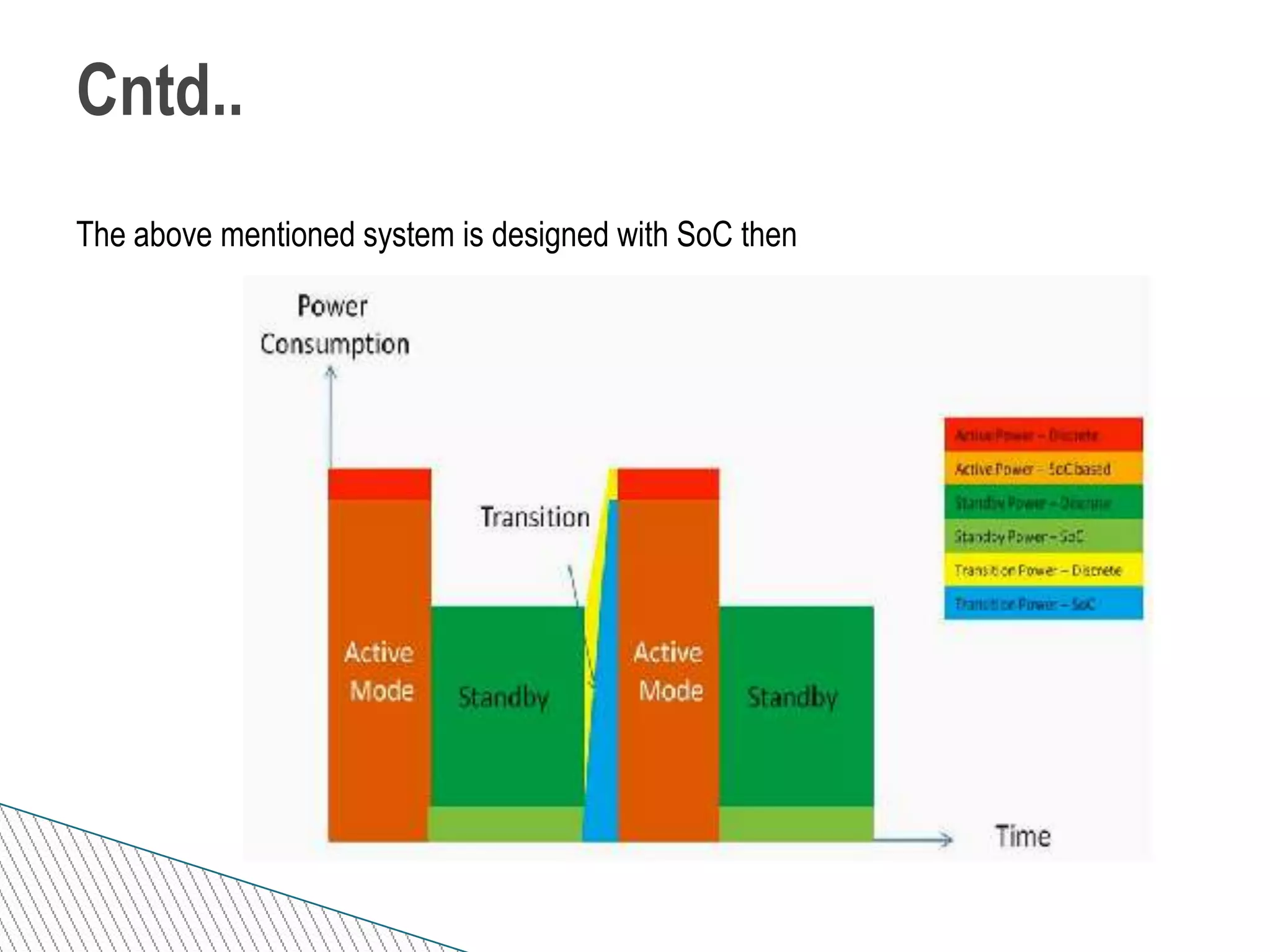 Optimizing for low power in embedded mcu designs | PPTX