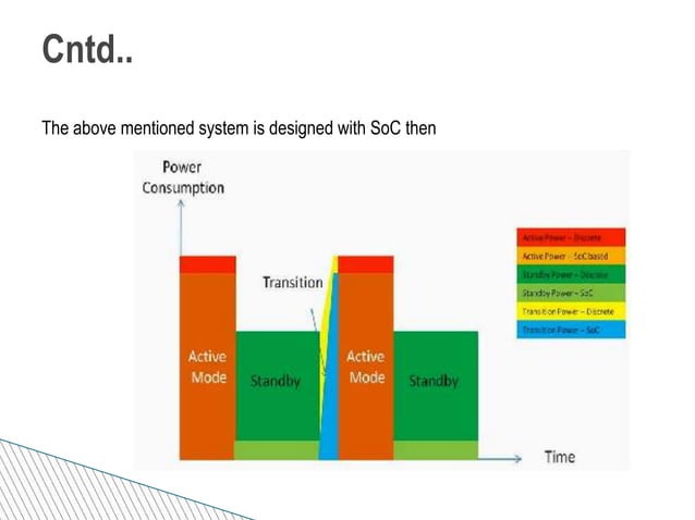 Optimizing for low power in embedded mcu designs | PPTX