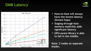 Optimizing GPU to GPU Communication on Cray XK7 | PPT