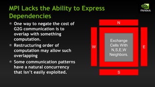Optimizing GPU to GPU Communication on Cray XK7 | PPT