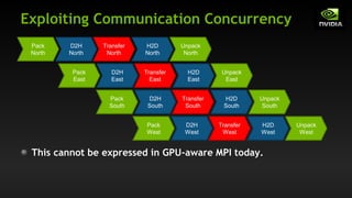 Optimizing GPU to GPU Communication on Cray XK7 | PPT