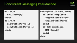 Optimizing GPU to GPU Communication on Cray XK7 | PPT
