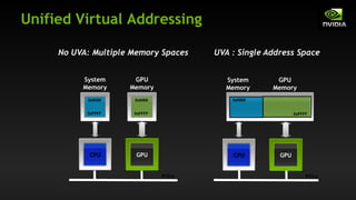 Optimizing GPU to GPU Communication on Cray XK7 | PPT