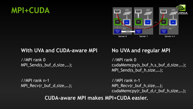 Optimizing GPU to GPU Communication on Cray XK7 | PPT Optimizing GPU to GPU Communication on Cray XK7 | PPT