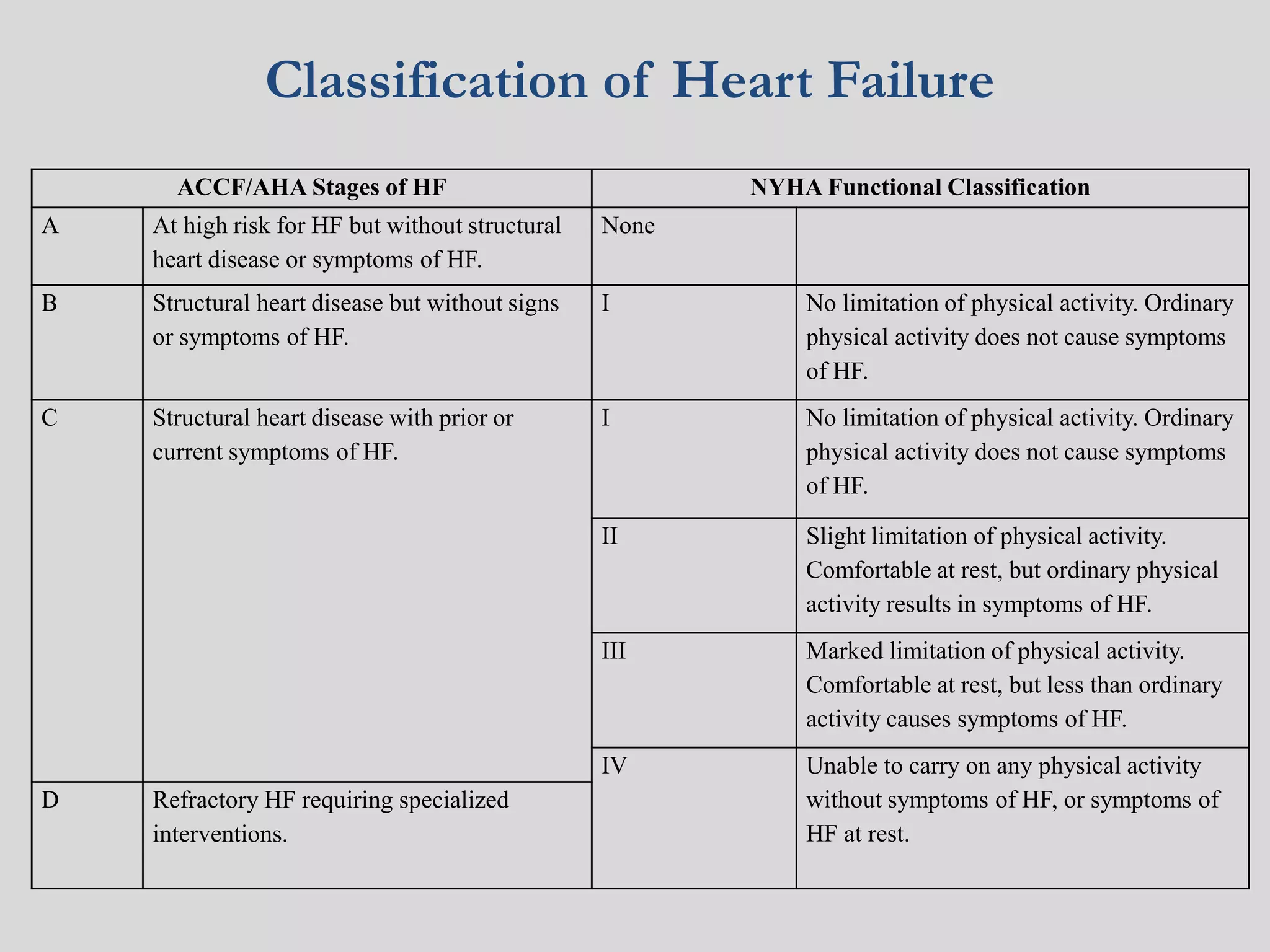 Optimizing heart failure management | PPTX