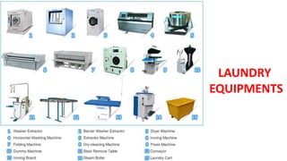 Optimizing Hotel Laundry Operations.pptx