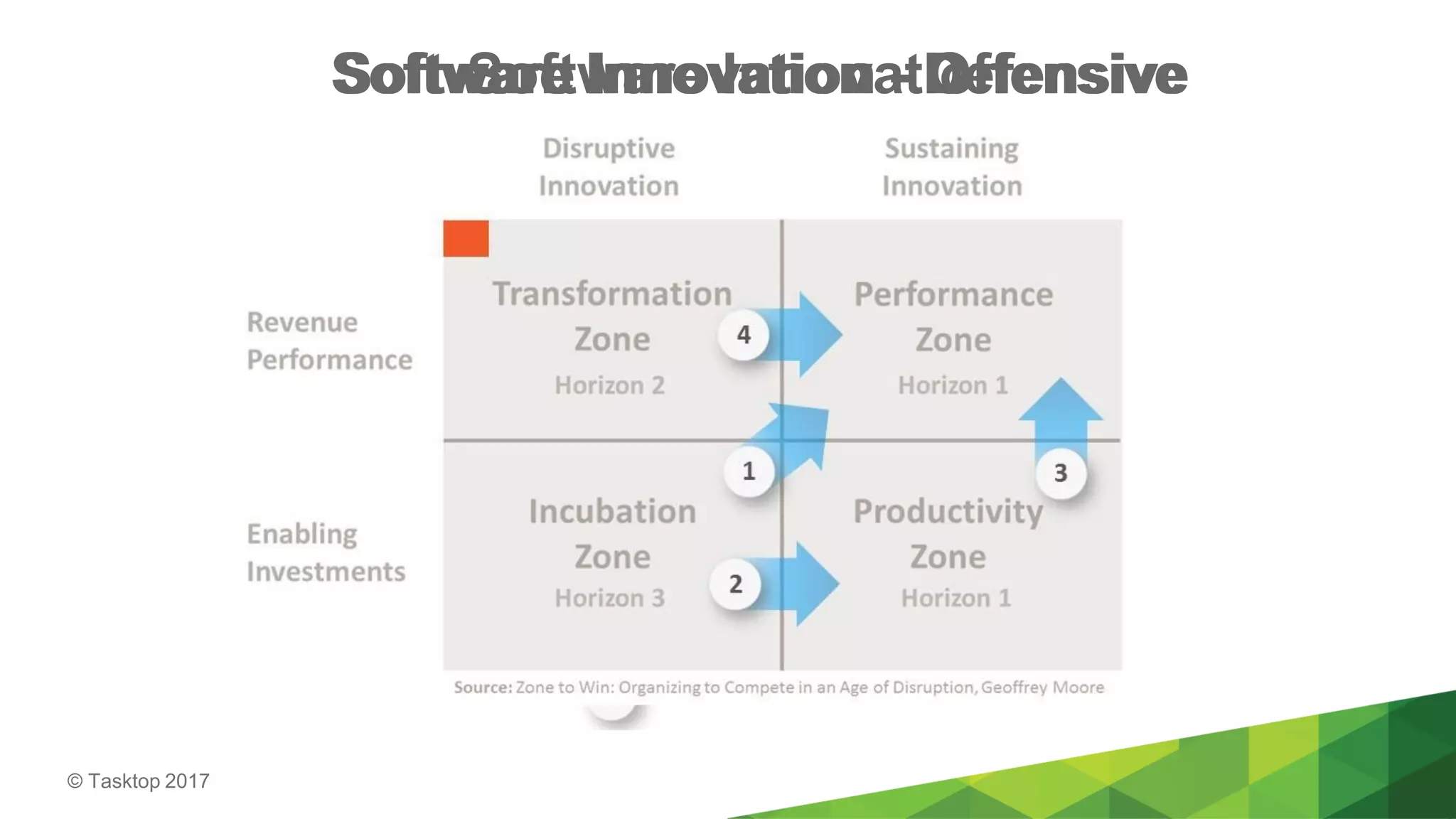 Optimizing Innovation: Modular Toolchains that Enable Digital ...