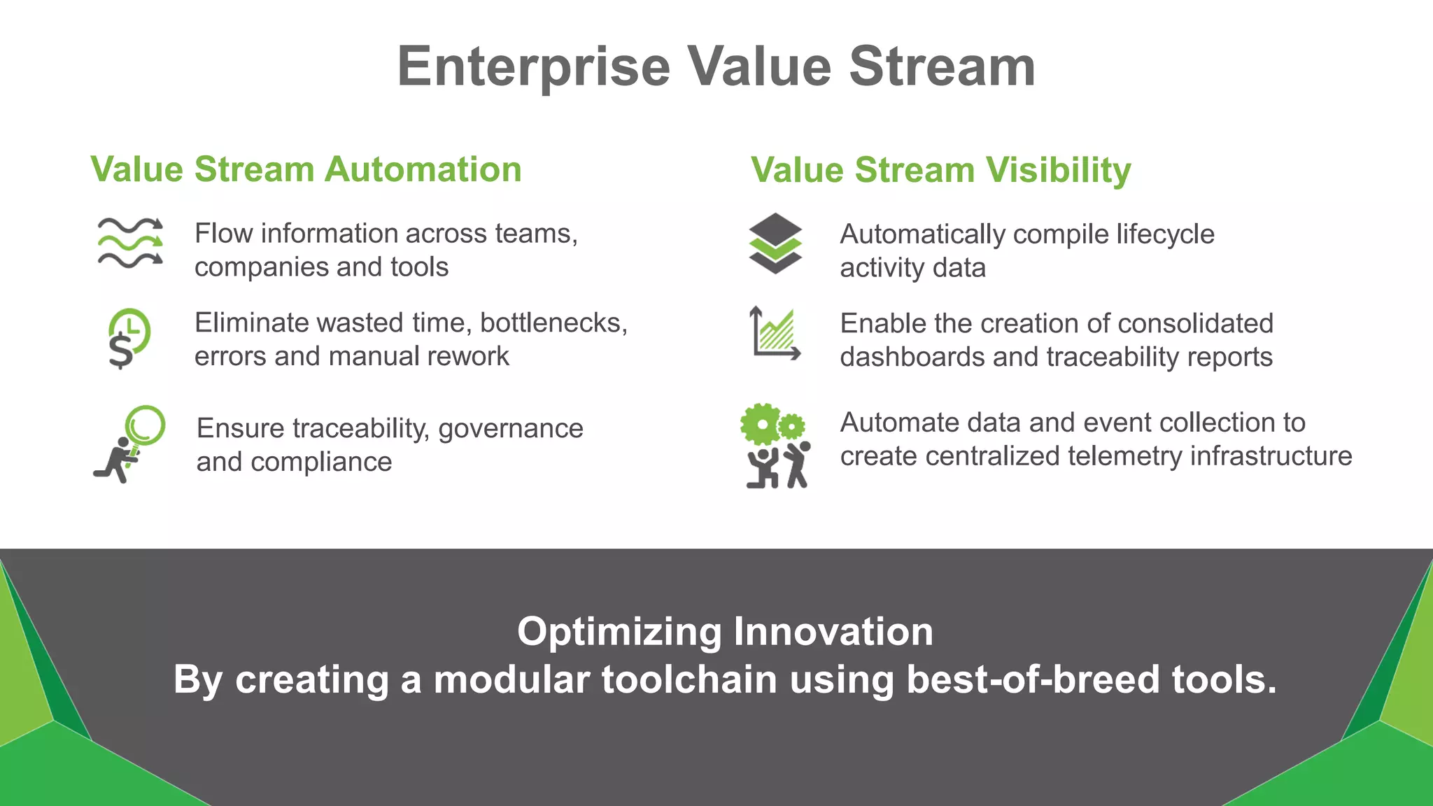 Optimizing Innovation: Modular Toolchains that Enable Digital ...